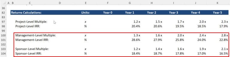 Management Rollover vs. Management Option Pool in LBOs