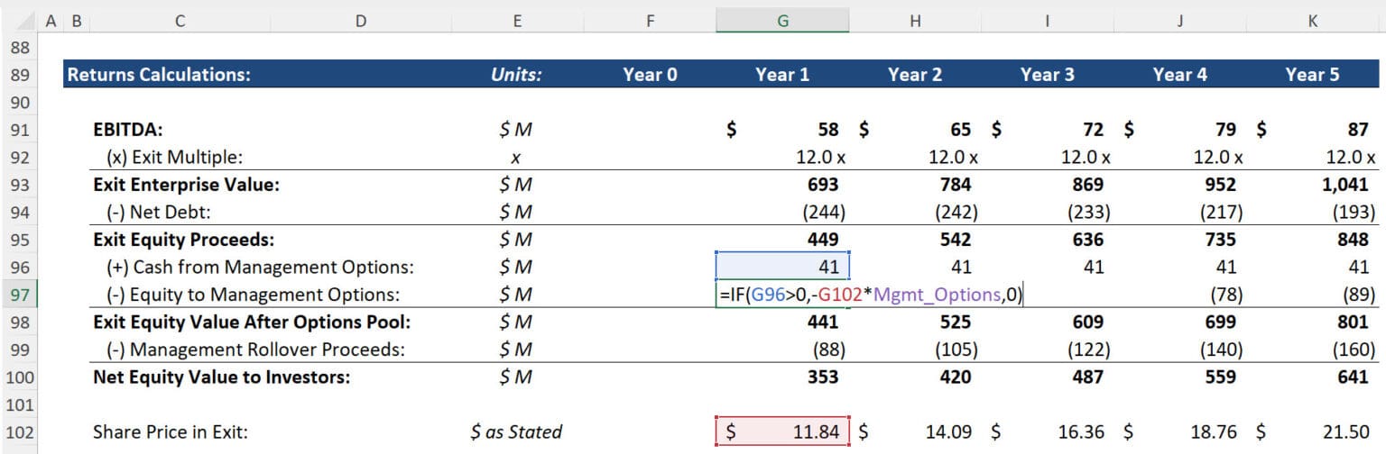 Management Rollover vs. Management Option Pool in LBOs