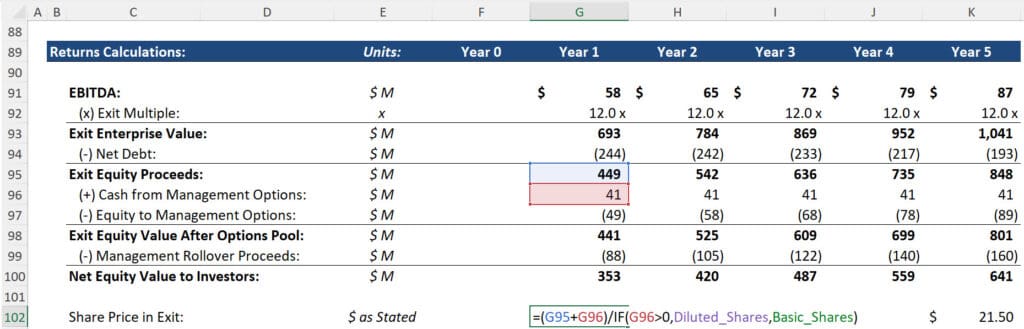 Management Rollover vs. Management Option Pool in LBOs