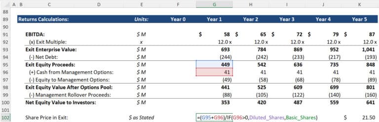 Management Rollover vs. Management Option Pool in LBOs