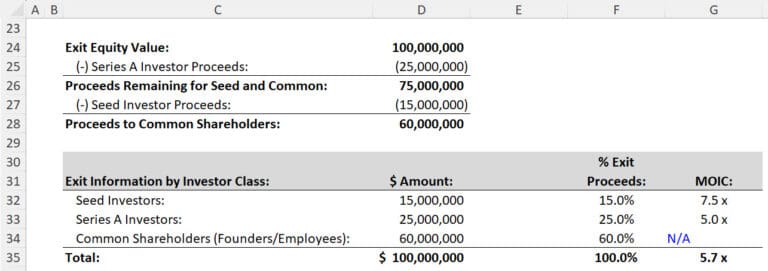 Liquidation Preference: Full Tutorial + Excel Example