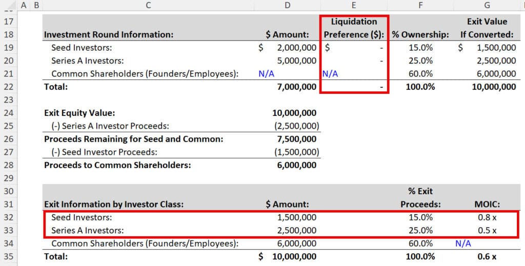 Liquidation Preference: Full Tutorial + Excel Example