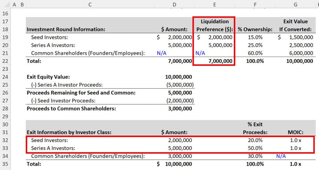 Liquidation Preference: Full Tutorial + Excel Example