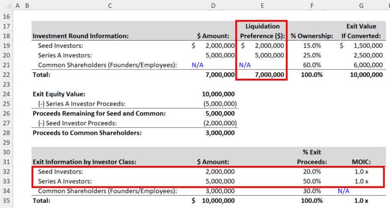 Liquidation Preference: Full Tutorial + Excel Example