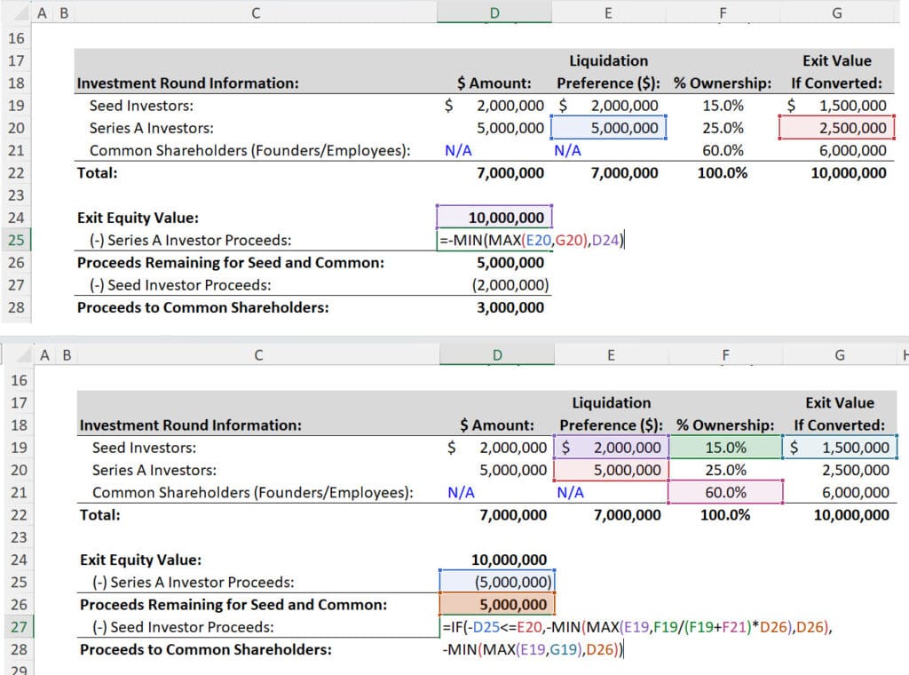 Liquidation Preference: Full Tutorial + Excel Example