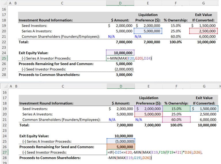 Liquidation Preference: Full Tutorial + Excel Example