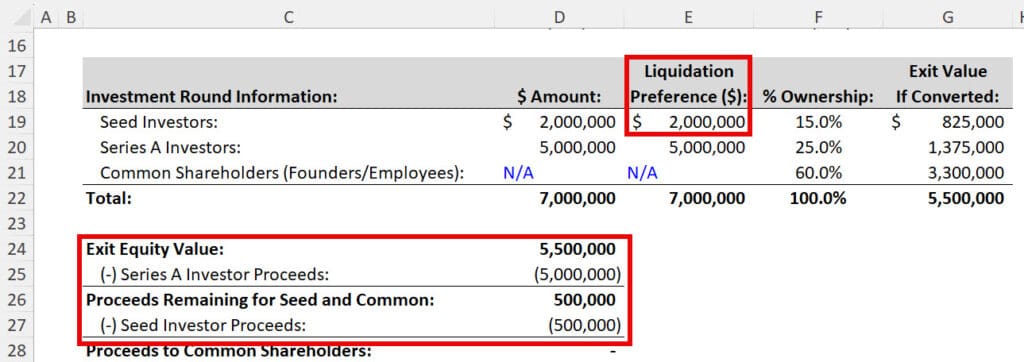 Liquidation Preference: Full Tutorial + Excel Example
