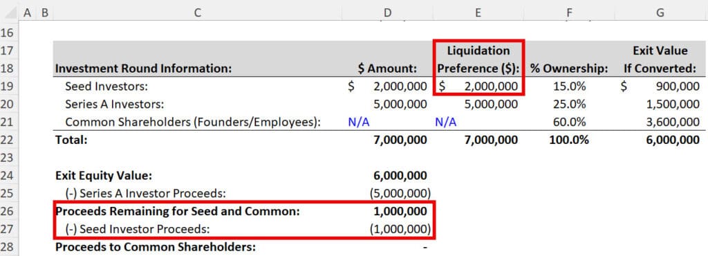 Liquidation Preference: Full Tutorial + Excel Example