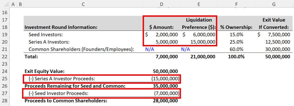 Liquidation Preference: Full Tutorial + Excel Example