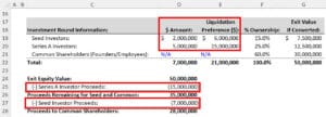 Liquidation Preference: Full Tutorial + Excel Example
