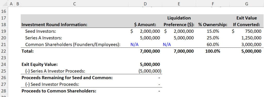 Liquidation Preference: Full Tutorial + Excel Example