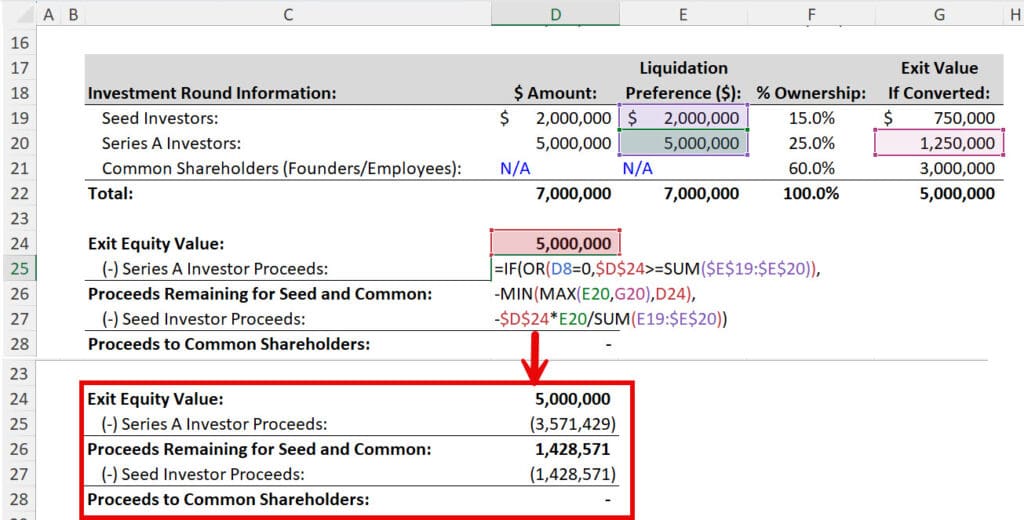 Liquidation Preference: Full Tutorial + Excel Example