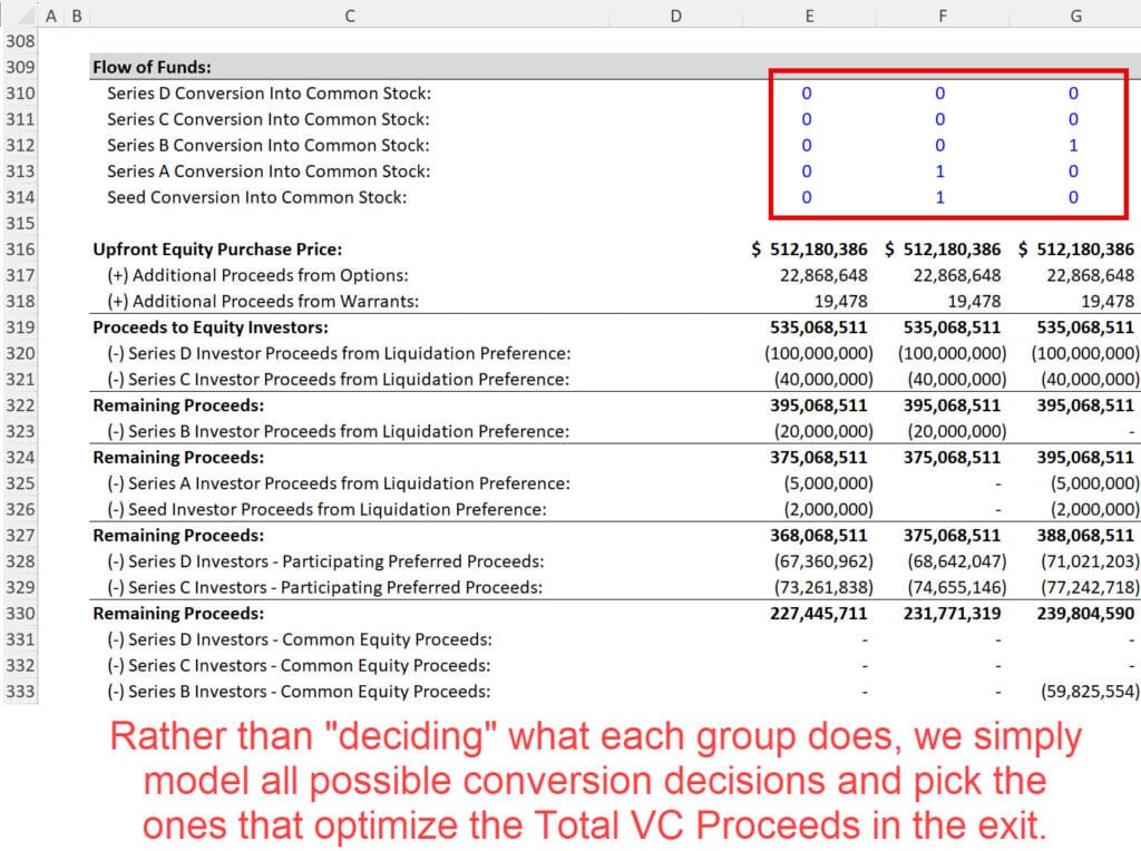 Liquidation Preference: Full Tutorial + Excel Example