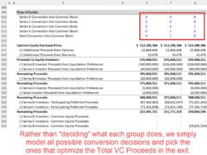 Liquidation Preference: Full Tutorial + Excel Example