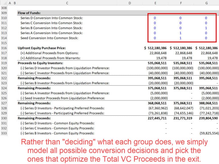 Liquidation Preference: Full Tutorial + Excel Example