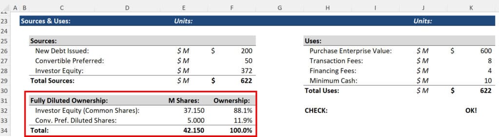 Convertible Preferred Stock in Leveraged Buyouts