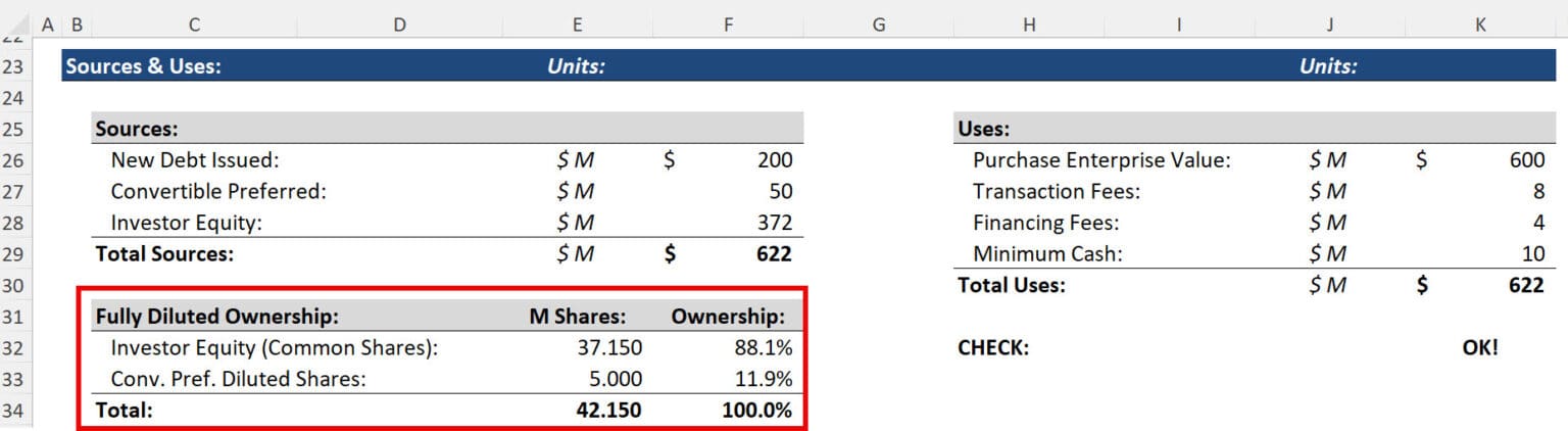 Convertible Preferred Stock in Leveraged Buyouts