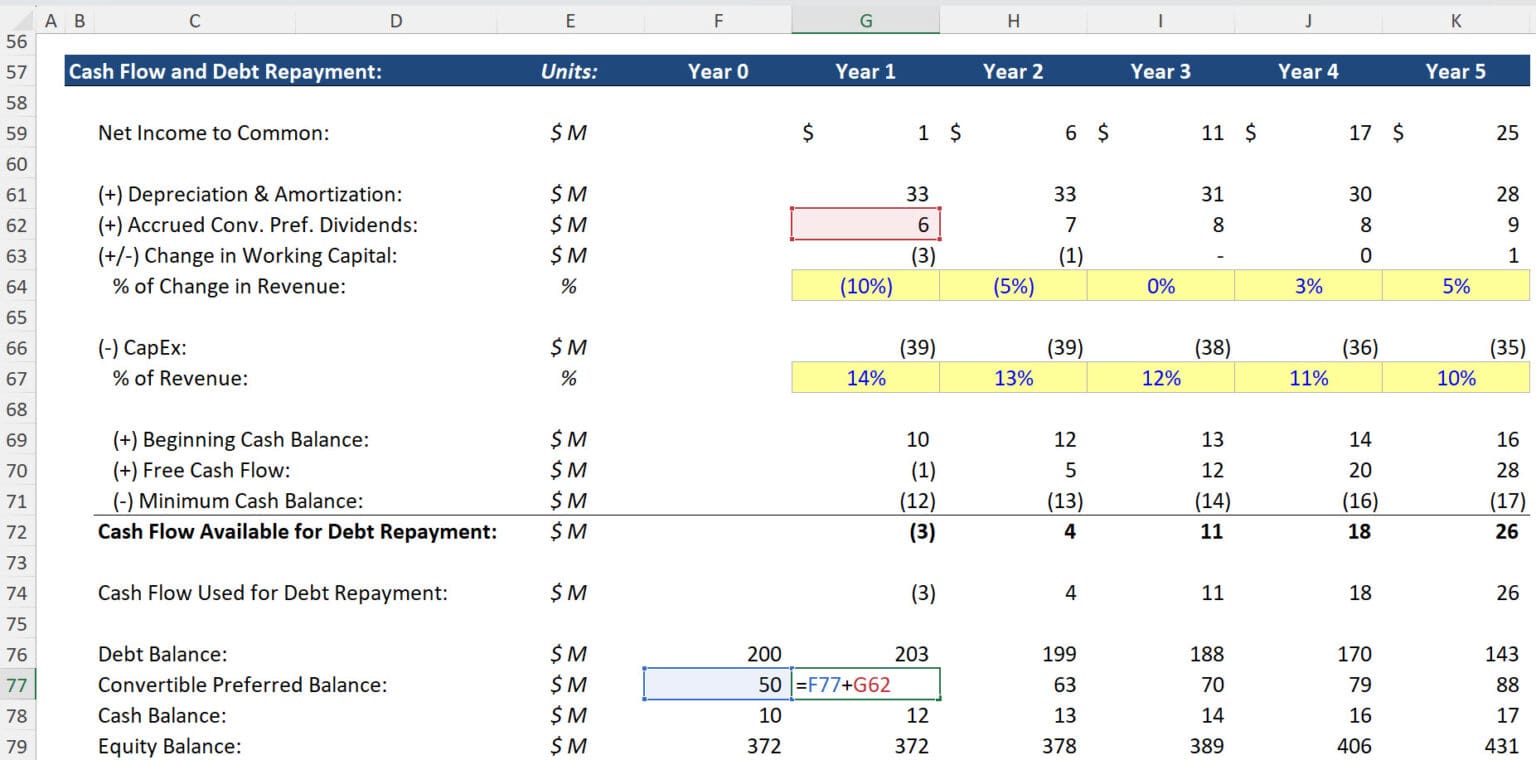 Convertible Preferred Stock in Leveraged Buyouts