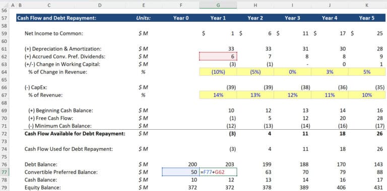 Convertible Preferred Stock in Leveraged Buyouts
