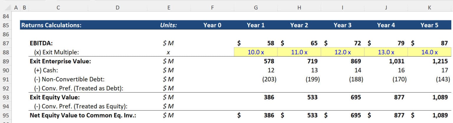 Convertible Preferred Stock in Leveraged Buyouts
