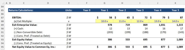 Convertible Preferred Stock in Leveraged Buyouts