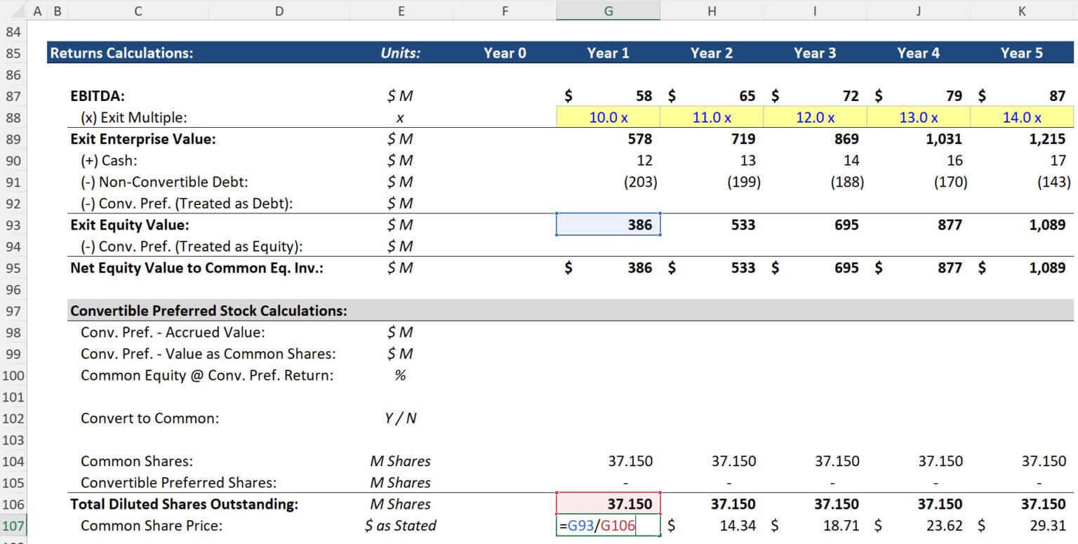 Convertible Preferred Stock in Leveraged Buyouts