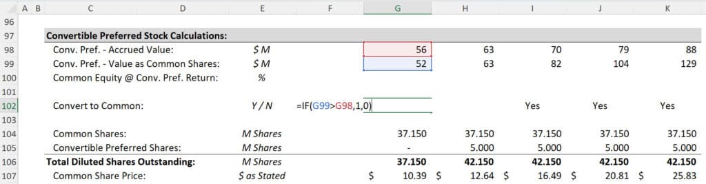 Convertible Preferred Stock in Leveraged Buyouts