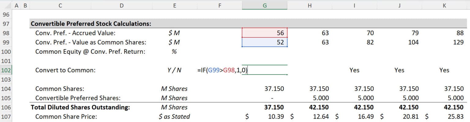 Convertible Preferred Stock in Leveraged Buyouts