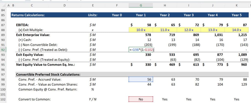 Convertible Preferred Stock in Leveraged Buyouts
