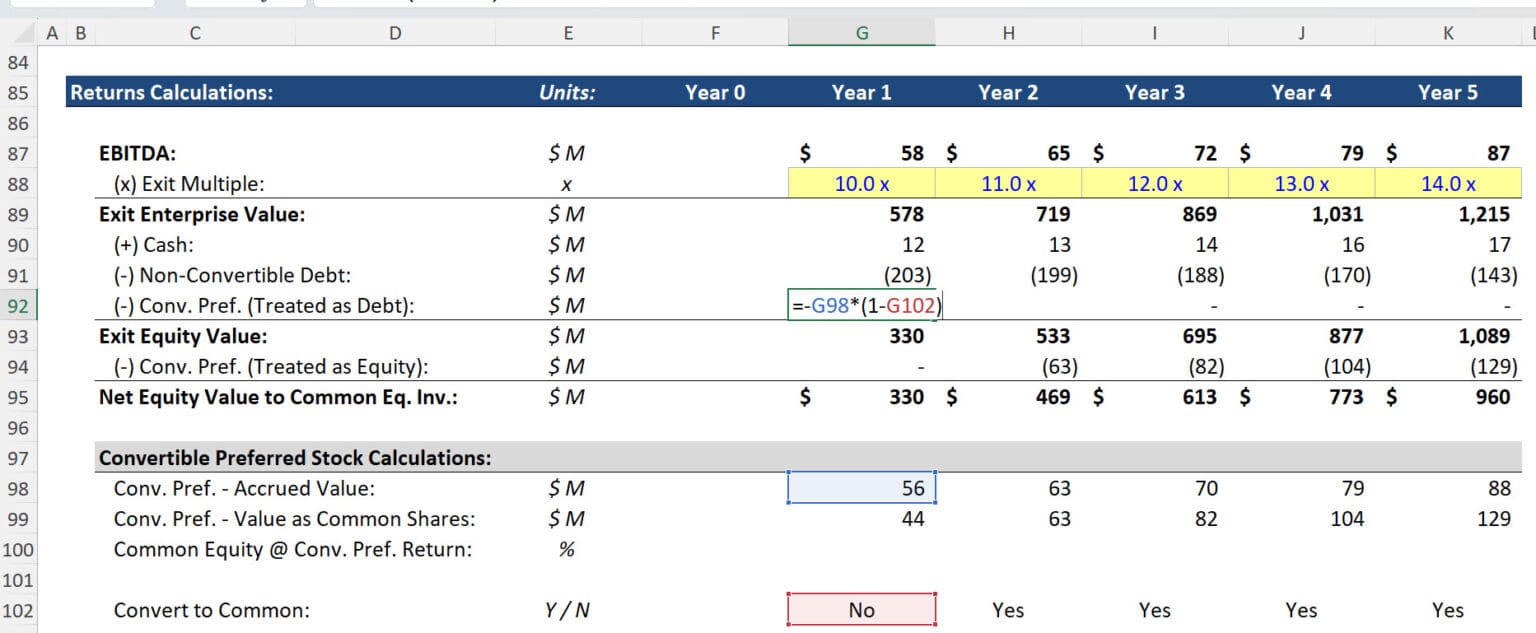 Convertible Preferred Stock in Leveraged Buyouts