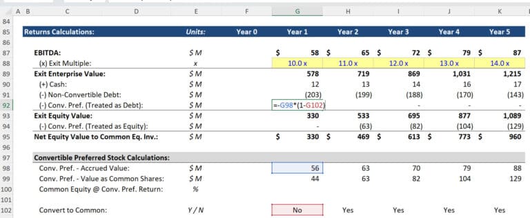 Convertible Preferred Stock in Leveraged Buyouts