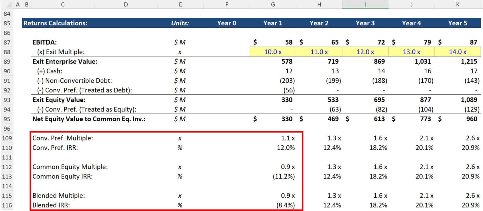 Convertible Preferred Stock in Leveraged Buyouts