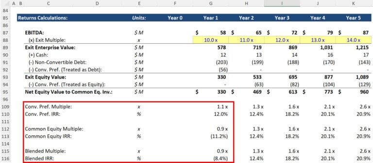 Convertible Preferred Stock in Leveraged Buyouts