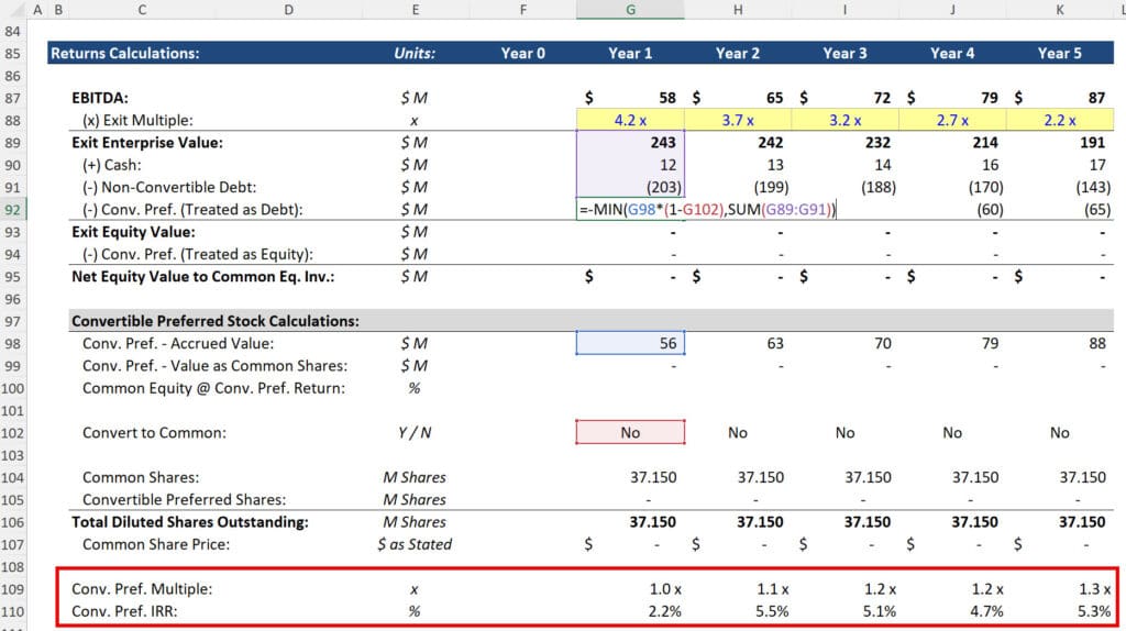 Convertible Preferred Stock in Leveraged Buyouts