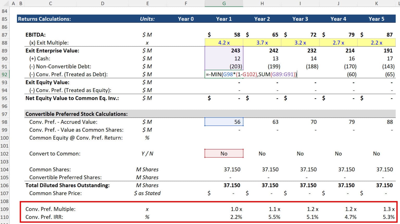 Convertible Preferred Stock in Leveraged Buyouts