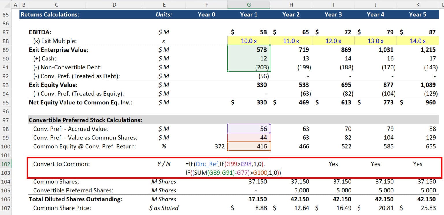 Convertible Preferred Stock in Leveraged Buyouts