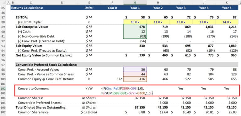 Convertible Preferred Stock in Leveraged Buyouts