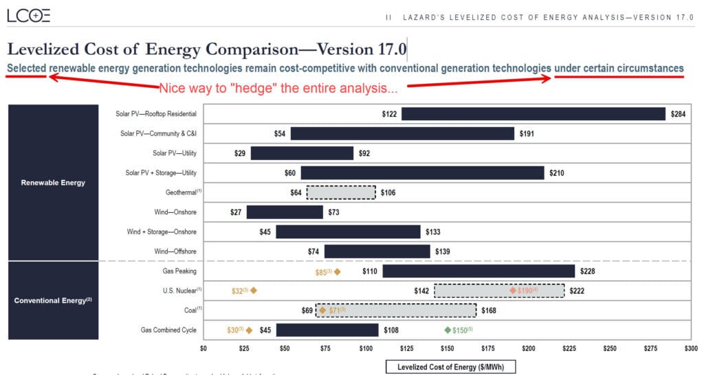 Levelized Cost of Energy (LCOE): Excel Examples