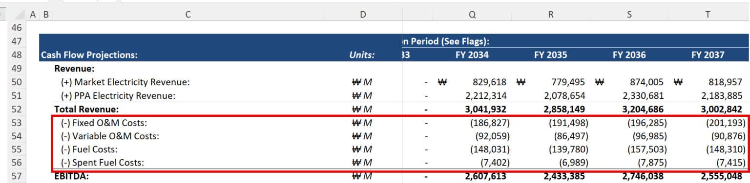 Levelized Cost of Energy (LCOE): Excel Examples