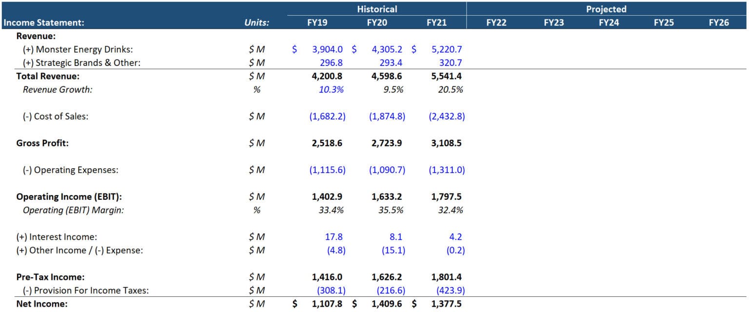 How to Learn Financial Modeling: Full Plan and Guide