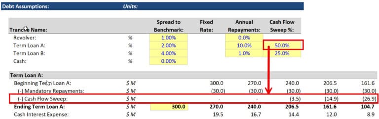 Cash Flow Sweep in LBO Models: Full Tutorial