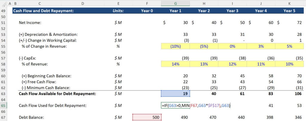 Cash Flow Sweep in LBO Models: Full Tutorial