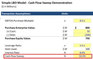 Cash Flow Sweep in LBO Models: Full Tutorial