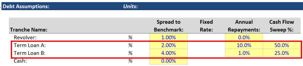 Cash Flow Sweep in LBO Models: Full Tutorial