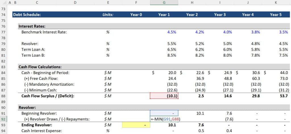 Cash Flow Sweep in LBO Models: Full Tutorial