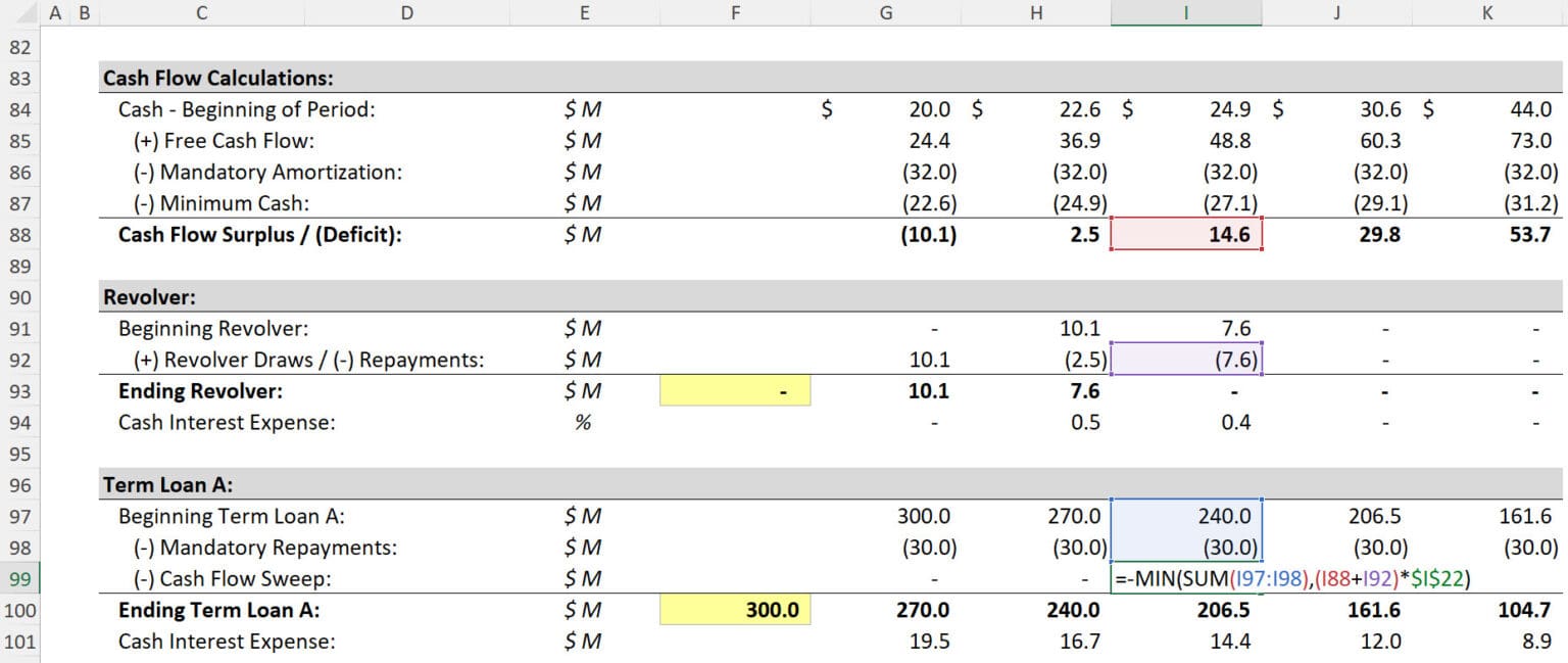 Cash Flow Sweep in LBO Models: Full Tutorial