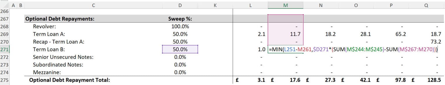 Cash Flow Sweep in LBO Models: Full Tutorial