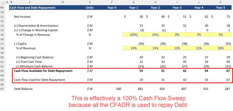 Cash Flow Sweep in LBO Models: Full Tutorial