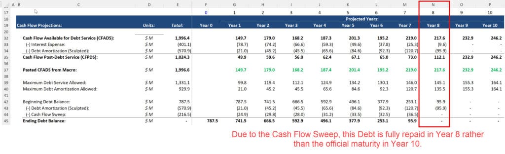Cash Flow Sweep in LBO Models: Full Tutorial