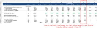 Cash Flow Sweep in LBO Models: Full Tutorial